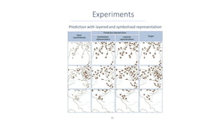 Representing Vector Geographic Information As a Tensor for Deep ...