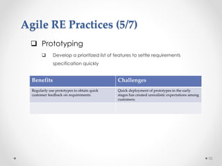 Agile Requirements Engineering Practices: An Empirical Study | PPTX