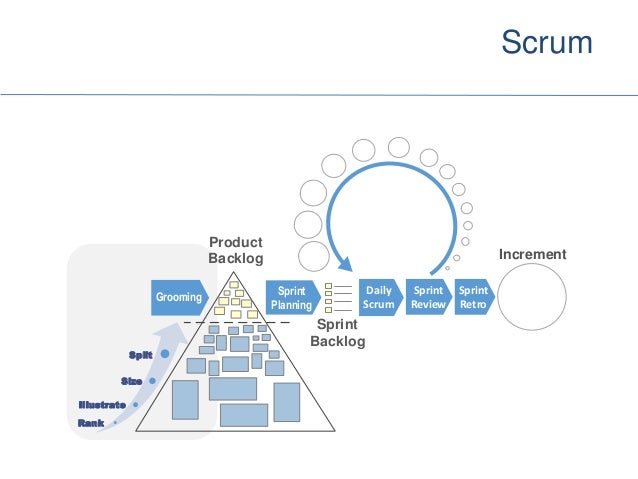 Agile requirements discovery