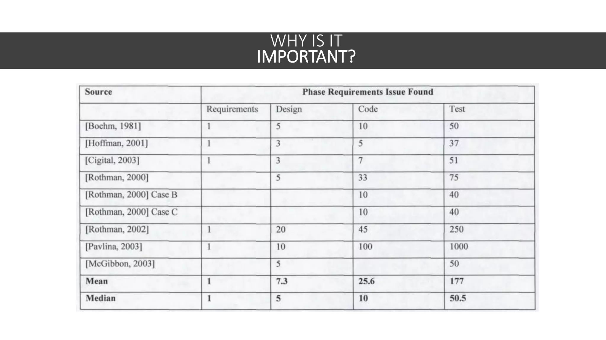 Agile Requirements Gathering Techniques | PPTX