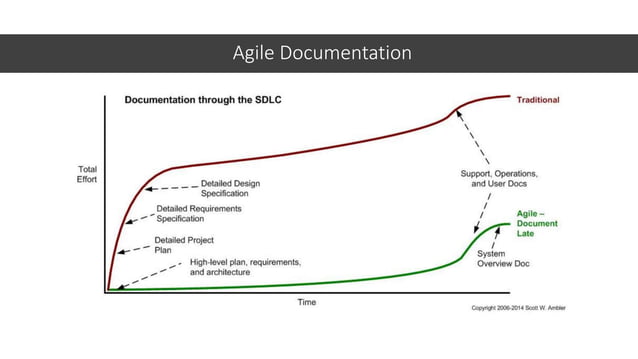 Agile Requirements Gathering Techniques | PPTX