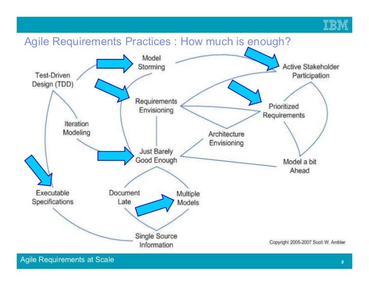 Agile requirementspraguefinal