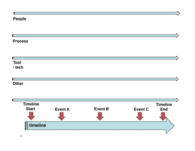 Agile retro activities agile brazil - sept 2012 | PPT