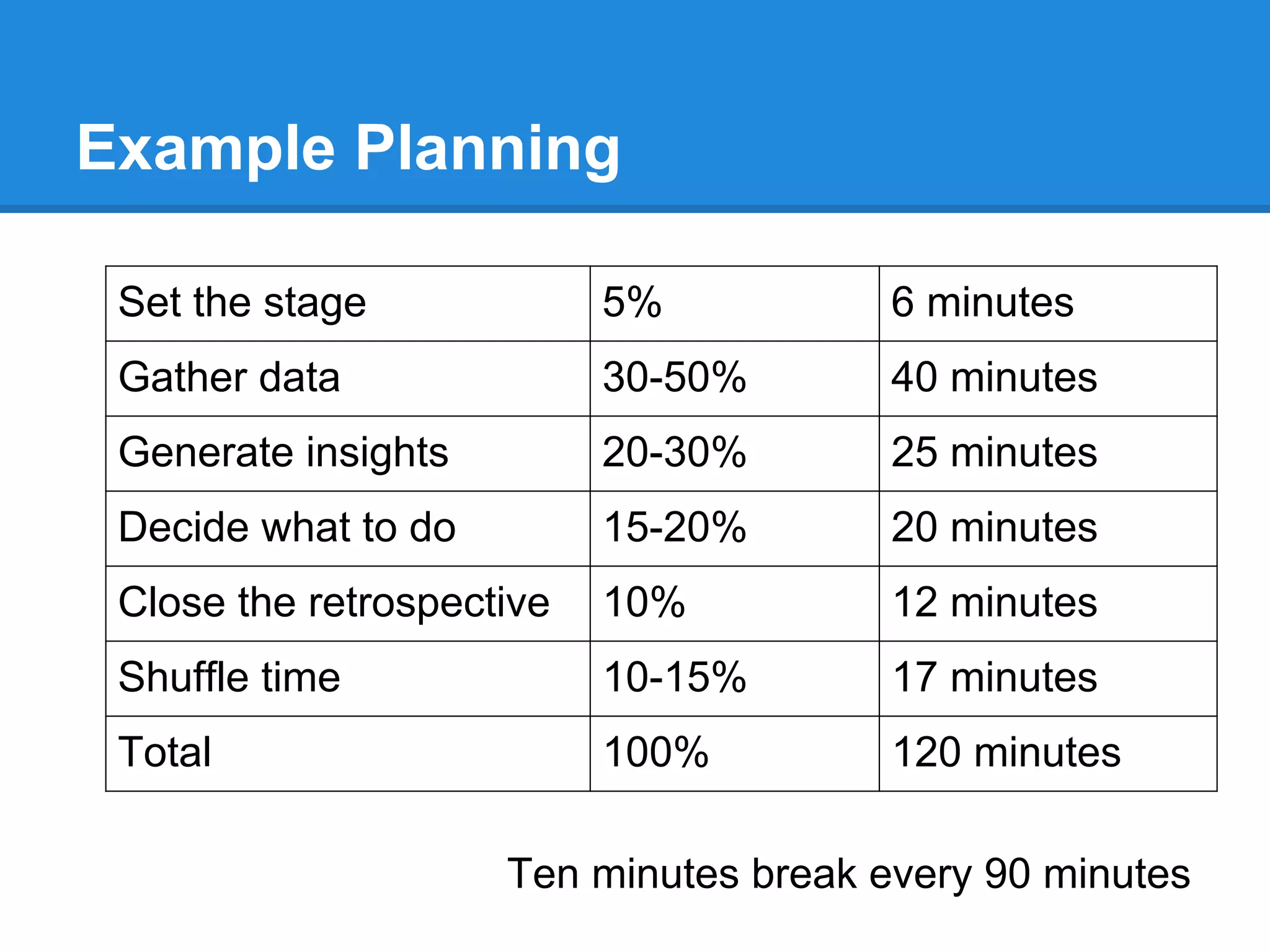 Agile retrospectives | PDF