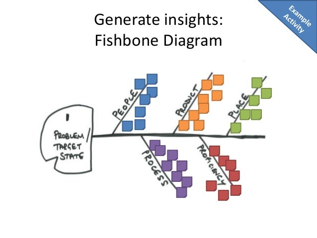 Agile Retrospectives