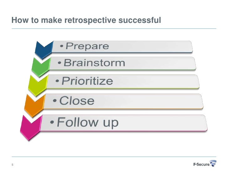 Agile retrospectives - why, what and how