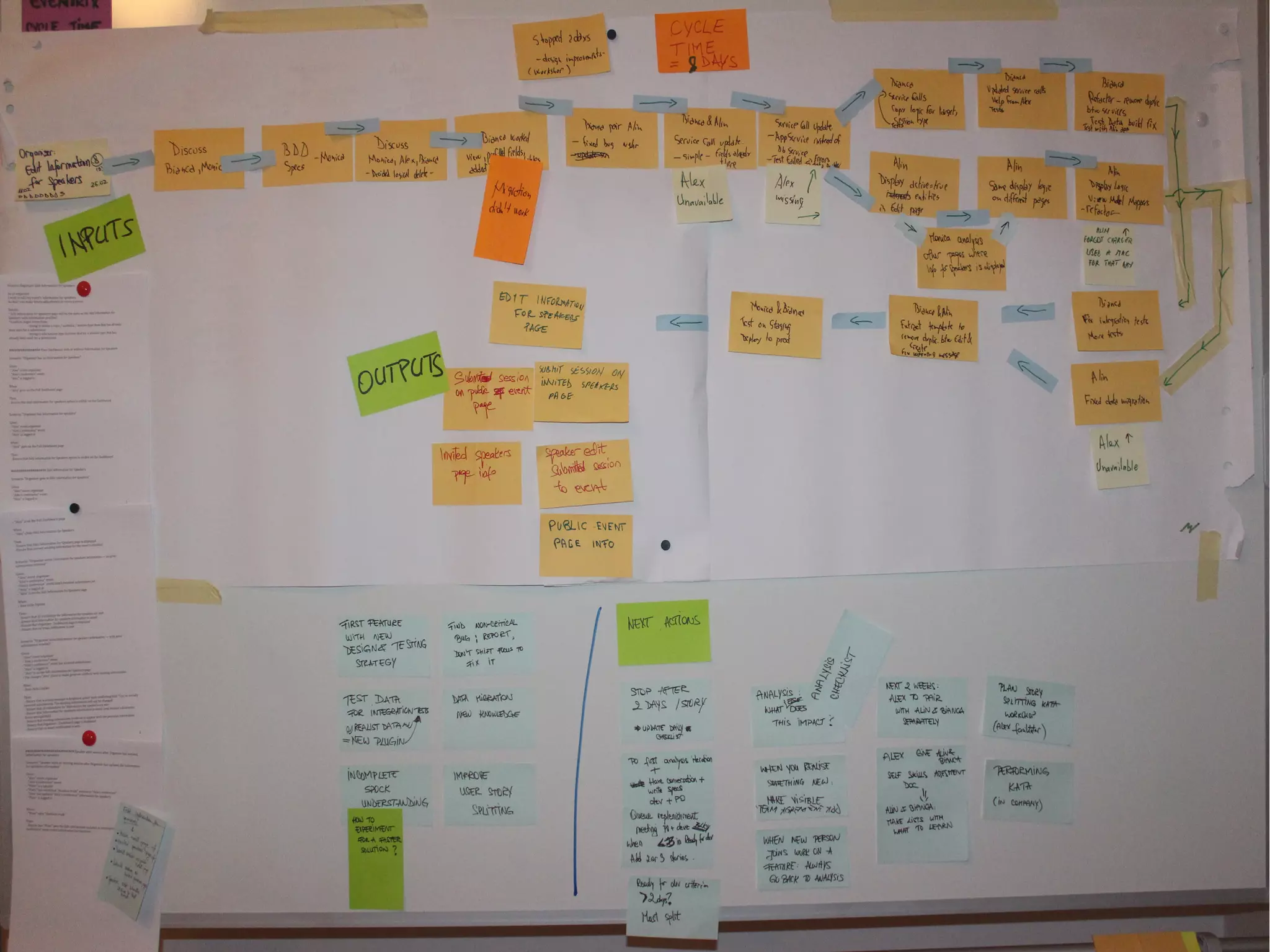 Agile Retrospectives | PPT