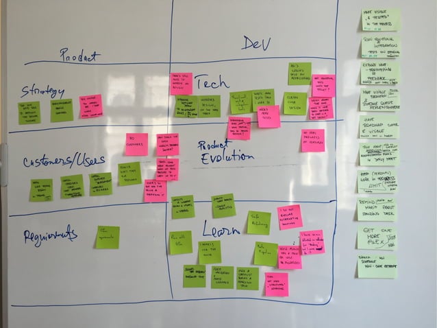 Agile Retrospectives | PPT