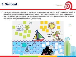 Agile Retrospective by Manohar Prasad | PPT