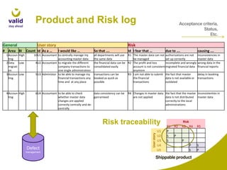 Risk management in an Agile way - presented at Agile Testing Days 2013 ...