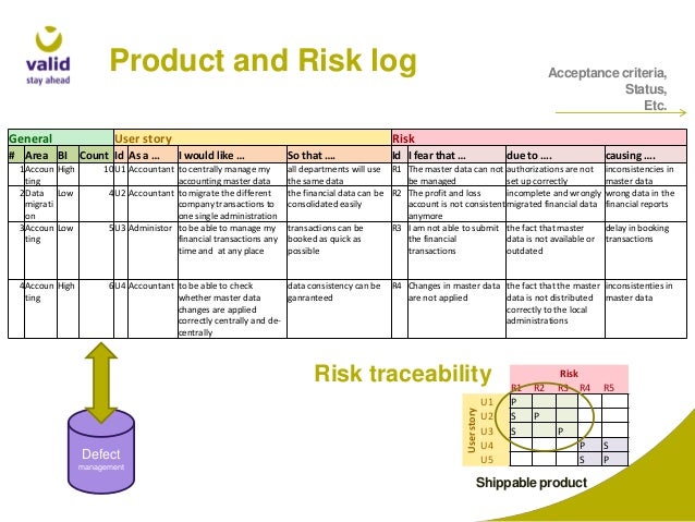 Risk management in an Agile way - presented at Agile Testing Days 2013