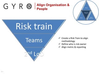 Agile risk management in regulated industry | PPT