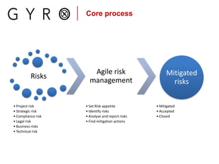 Agile risk management in regulated industry | PPT