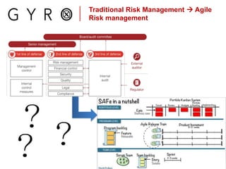 Agile risk management in regulated industry | PPT