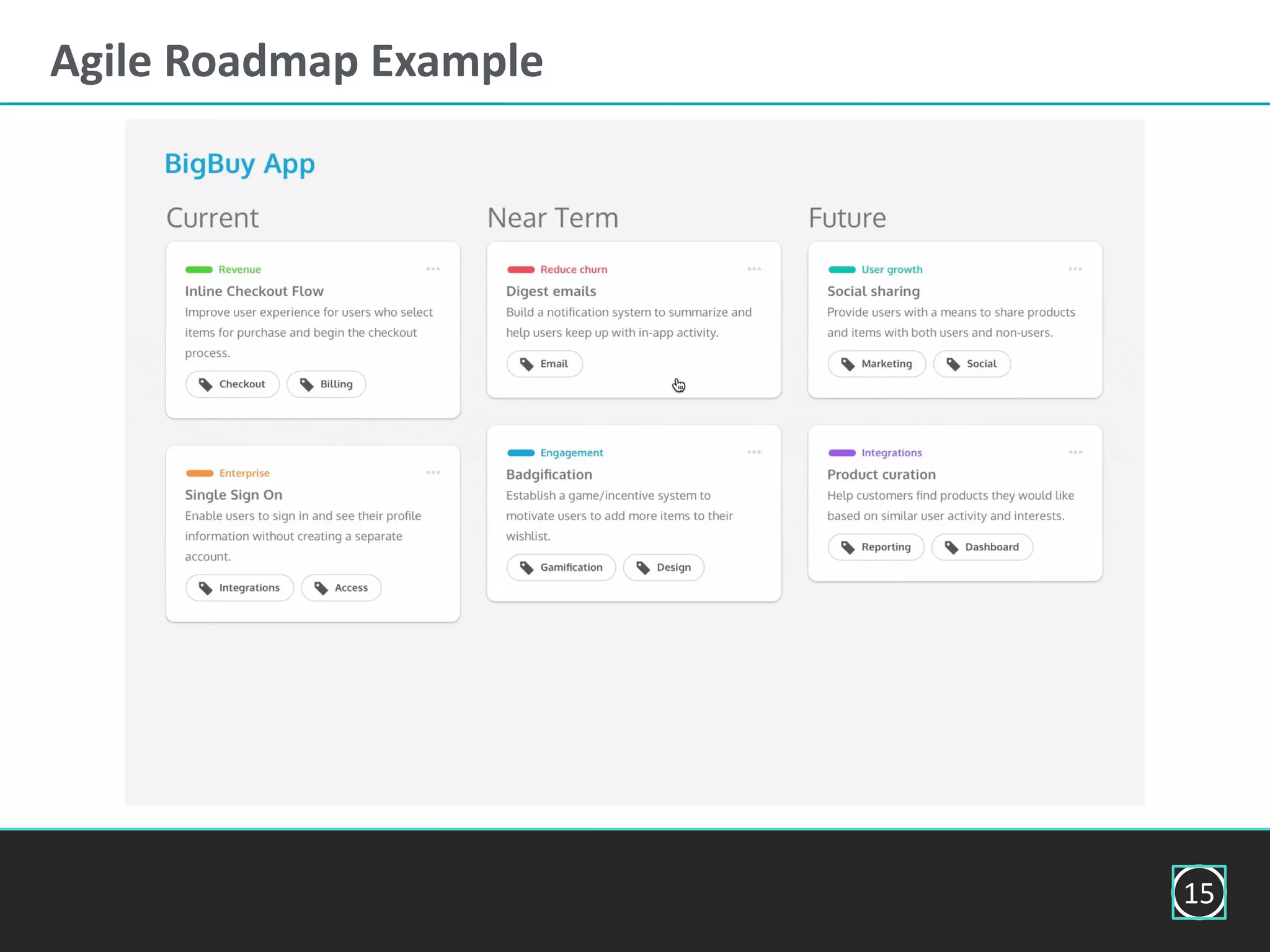 Agile (Goal Oriented) Roadmaps | PPT