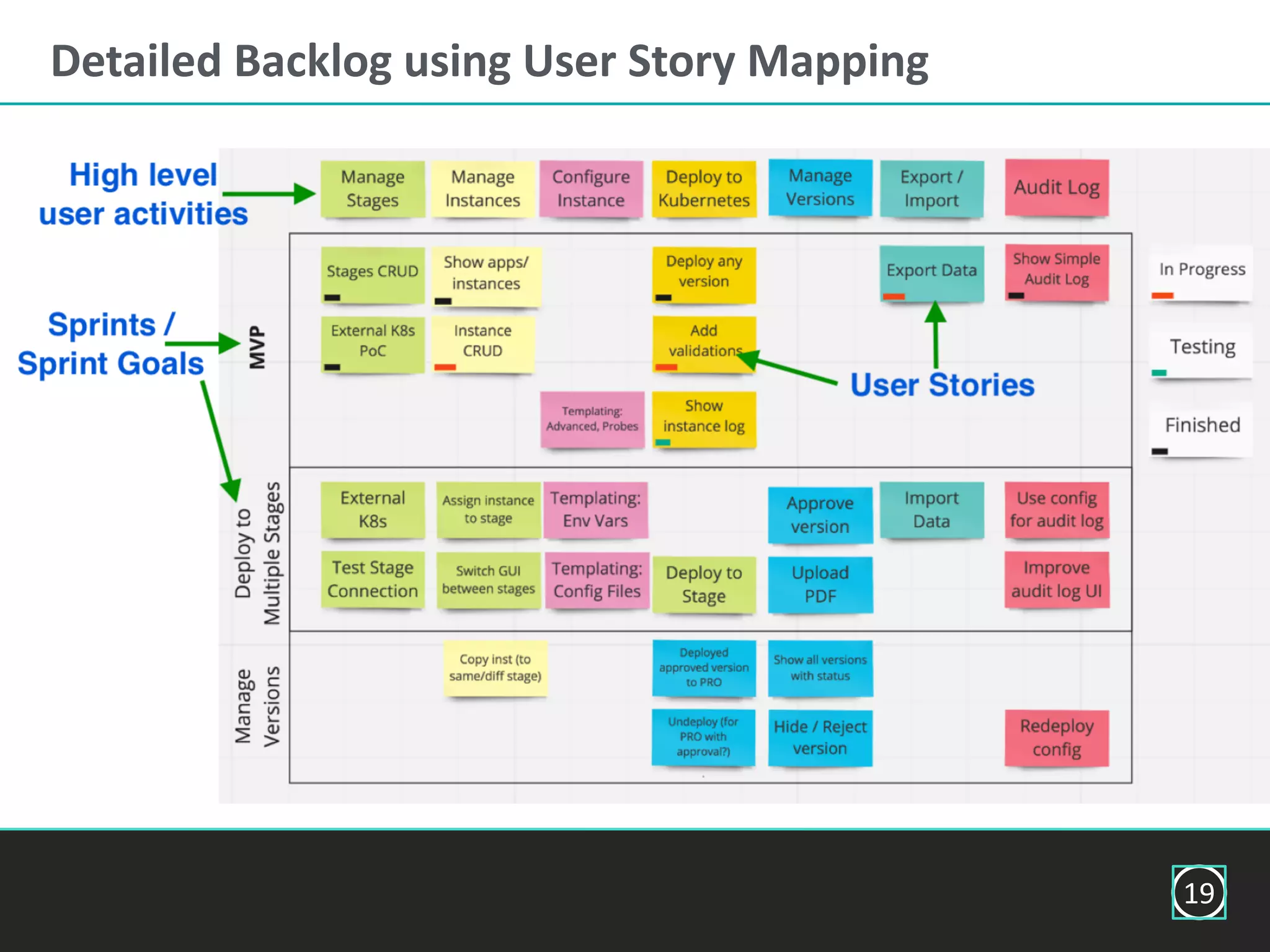 Agile (Goal Oriented) Roadmaps | PPT