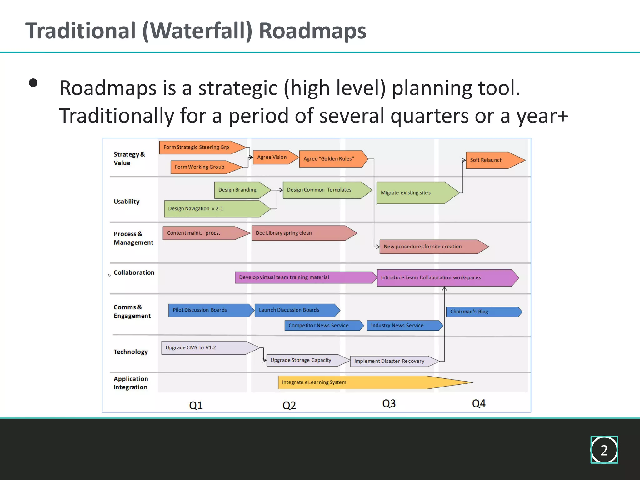 Agile (Goal Oriented) Roadmaps | PPT