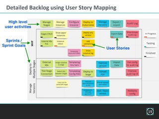 Agile (Goal Oriented) Roadmaps | PPT