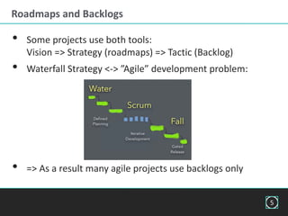 Agile (Goal Oriented) Roadmaps | PPT