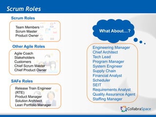 Agile roles and responsibilities | PDF