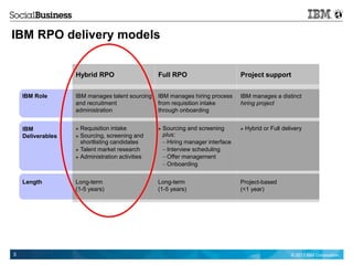 #FIRMday London 27th November 2015 - Becca Pearce, IBM and Kevan ...