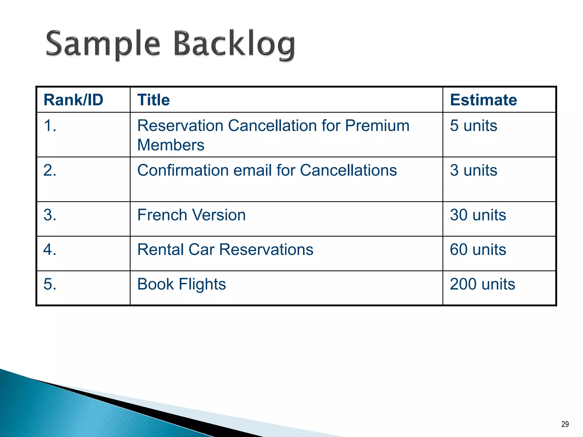 Agile Requirements Stories and Backlogs | PDF
