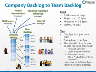 Advanced topics in Agile: Implementing Scrum in a project-based company ...