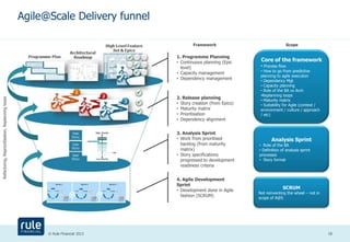 Agile@Scale presentation for PMI Łódź chapeter on 26 June 2013 | PPTX