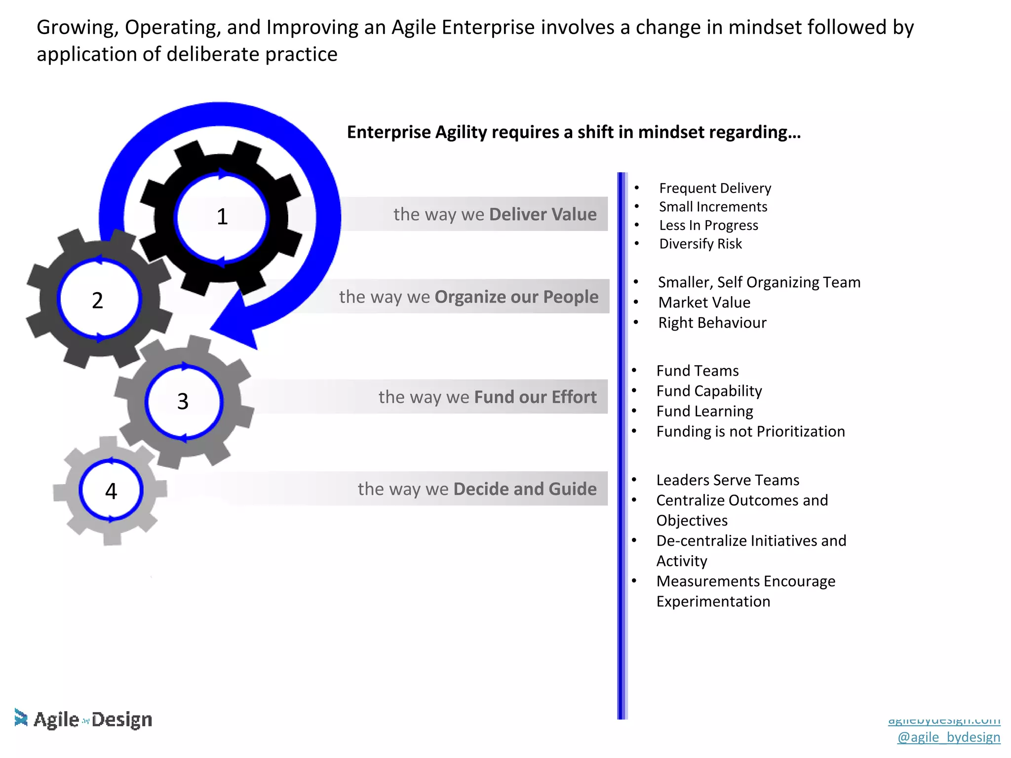 Agile @ scale through mindset and practice | PPT