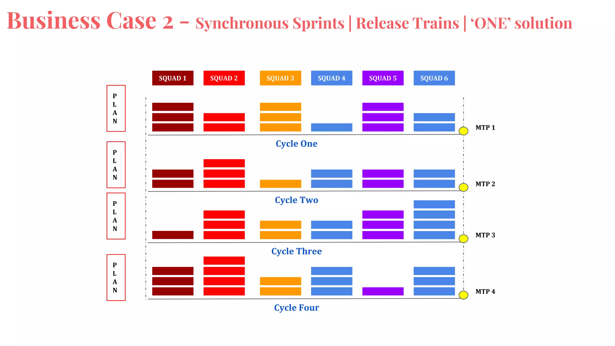 Agile scaling approach - spotify model & common sense | PPT