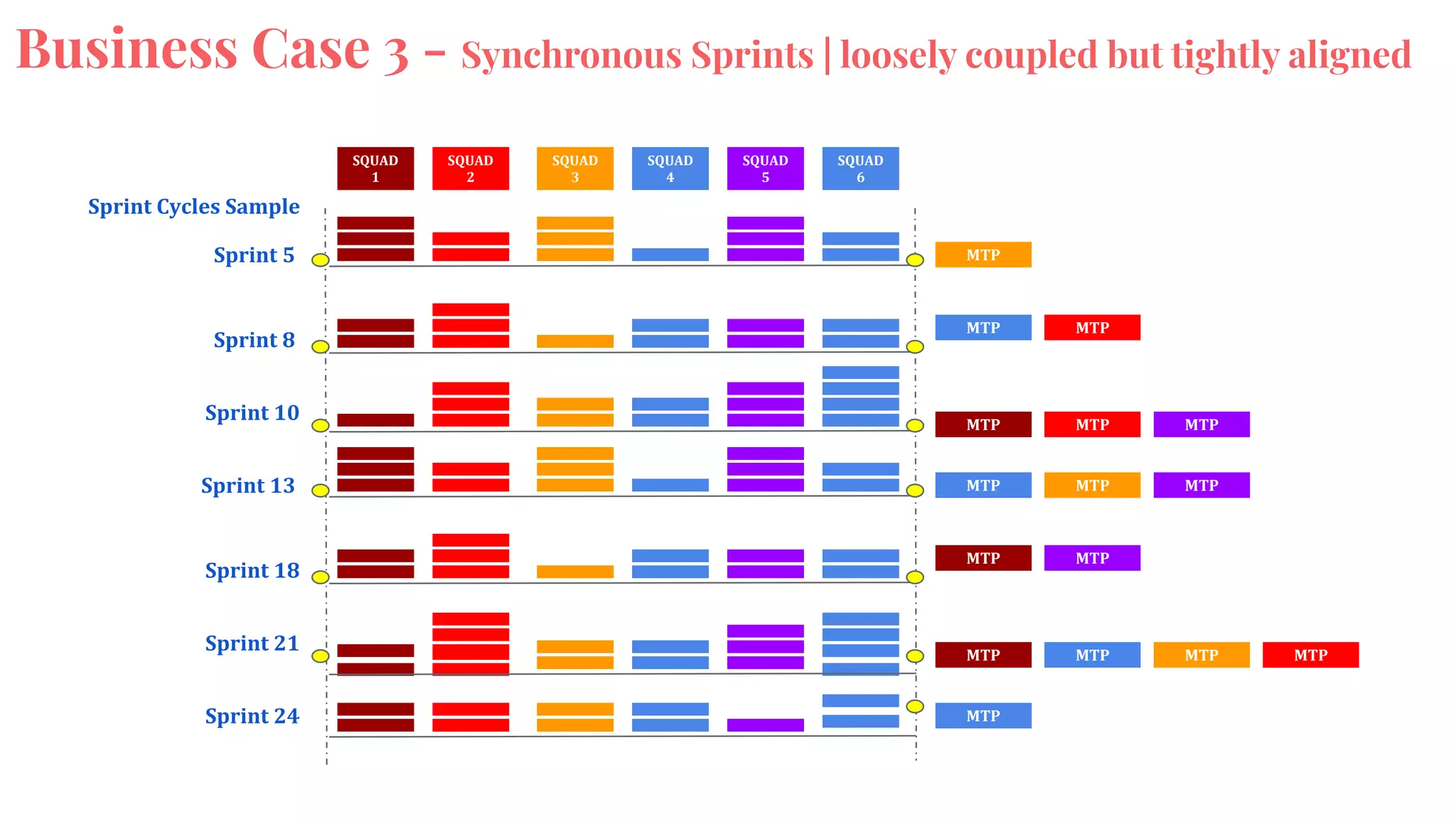 Agile Scaling Approach Spotify Model And Common Sense Ppt