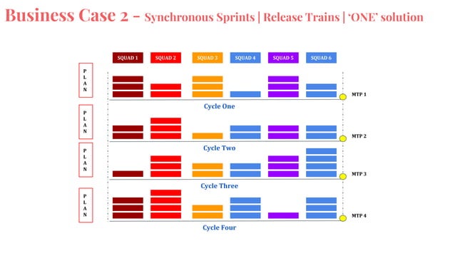Agile Scaling Approach Spotify Model And Common Sense Ppt