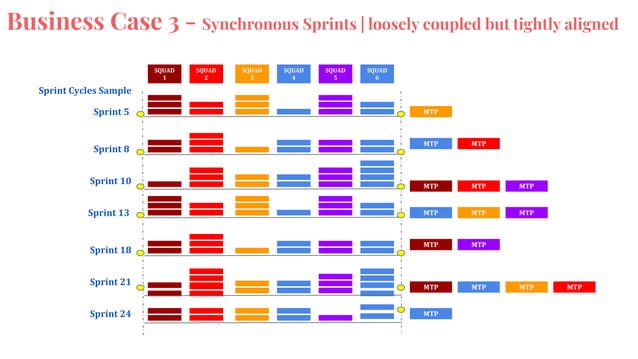 Agile Scaling Approach Spotify Model And Common Sense Ppt