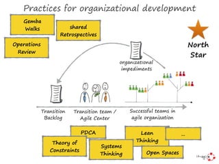 Agile Scaling with Blueprints (Goto Berlin, 04-dec-2015) | PDF