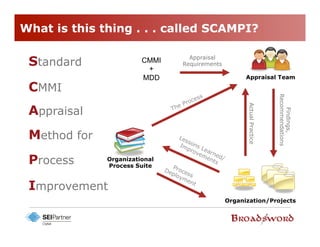 Agile SCAMPI | PPT