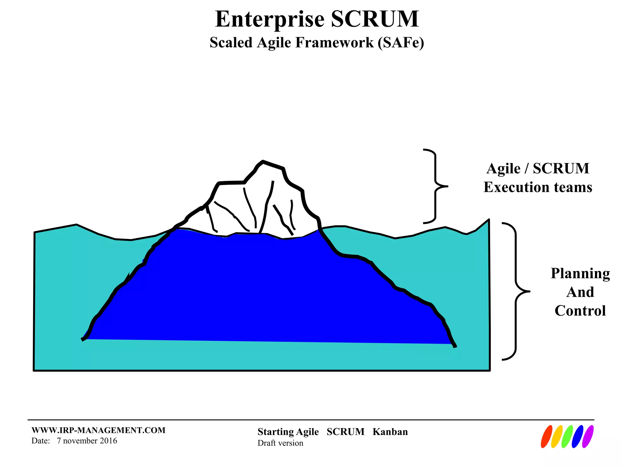 KICK START AGILE/SCRUM | PDF