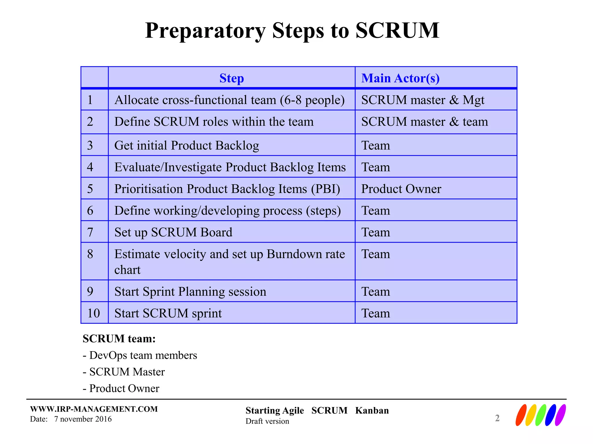 KICK START AGILE/SCRUM | PDF