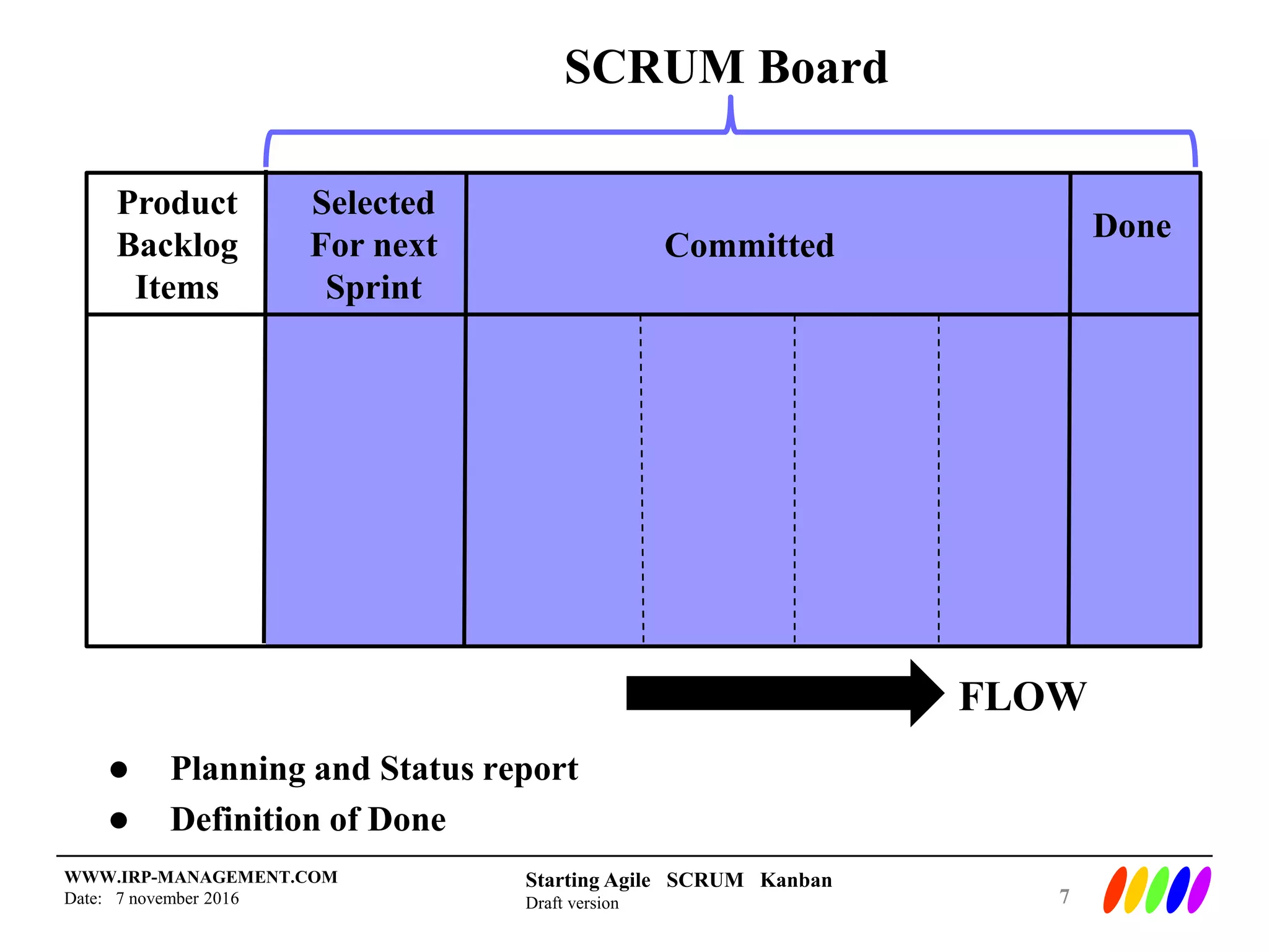 KICK START AGILE/SCRUM | PDF