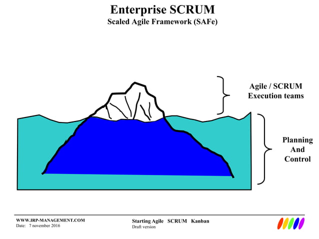 KICK START AGILE/SCRUM | PDF
