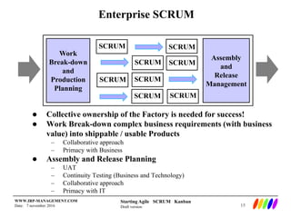 KICK START AGILE/SCRUM | PDF