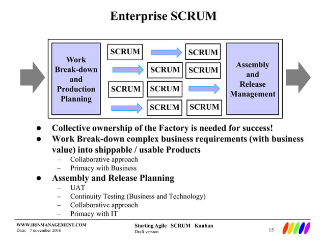 KICK START AGILE/SCRUM | PDF