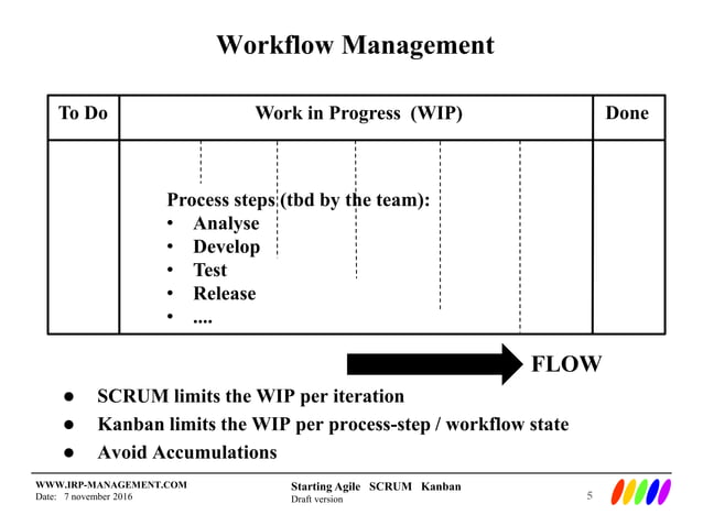 KICK START AGILE/SCRUM | PDF