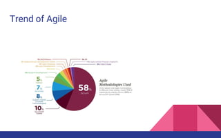 AGILE. Гибкая методология разработки. | PPTX