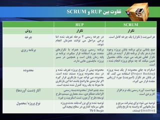آشنایی با چابکی و اسکرام (Agile & scrum) | PPT