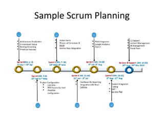 Agile scrum | PPT