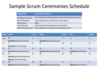 Agile scrum | PPT