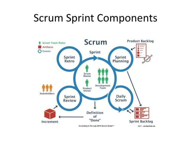Agile scrum | PPT
