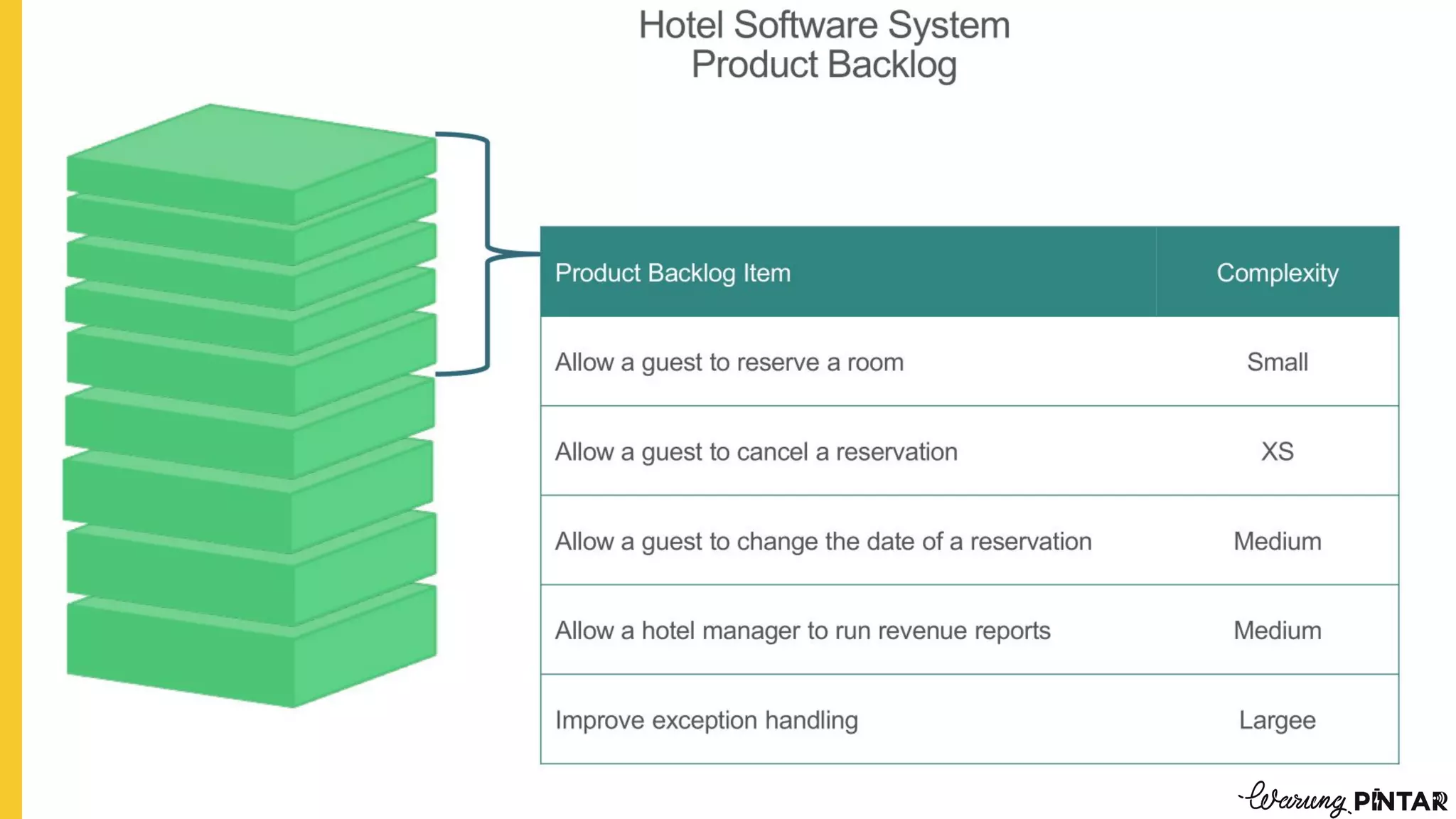 Agile and Scrum 101 | PPT | Free Download