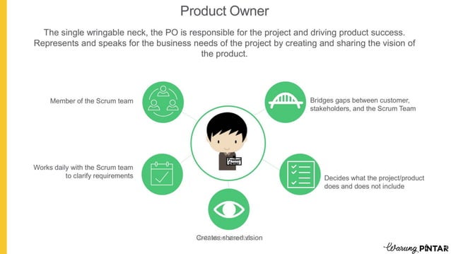 Agile and Scrum 101 | PPT