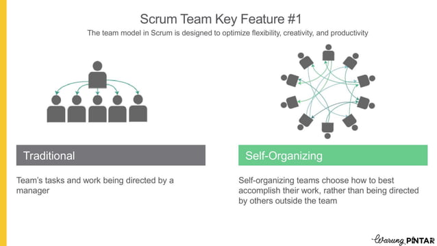Agile and Scrum 101 | PPT